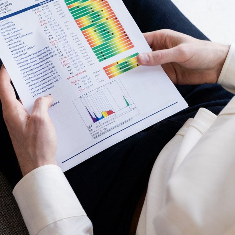 Functional Lab Testing