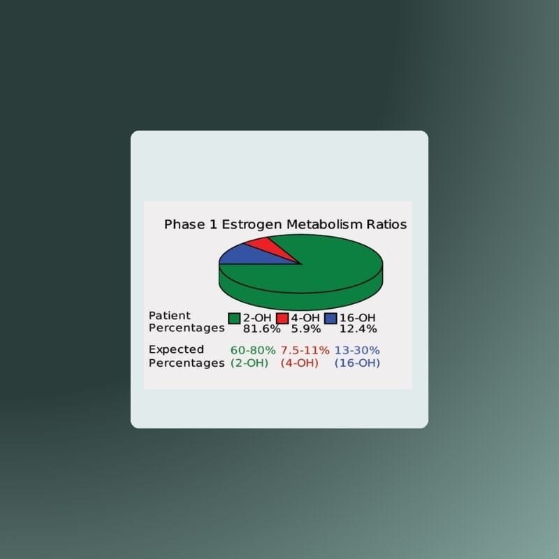 Advanced Hormone Test | Cortisol | Oestrogen | Testosterone