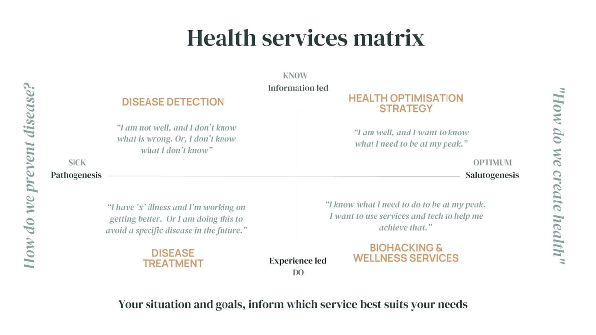 Choosing a Longevity Service | Health Optimisation Guide