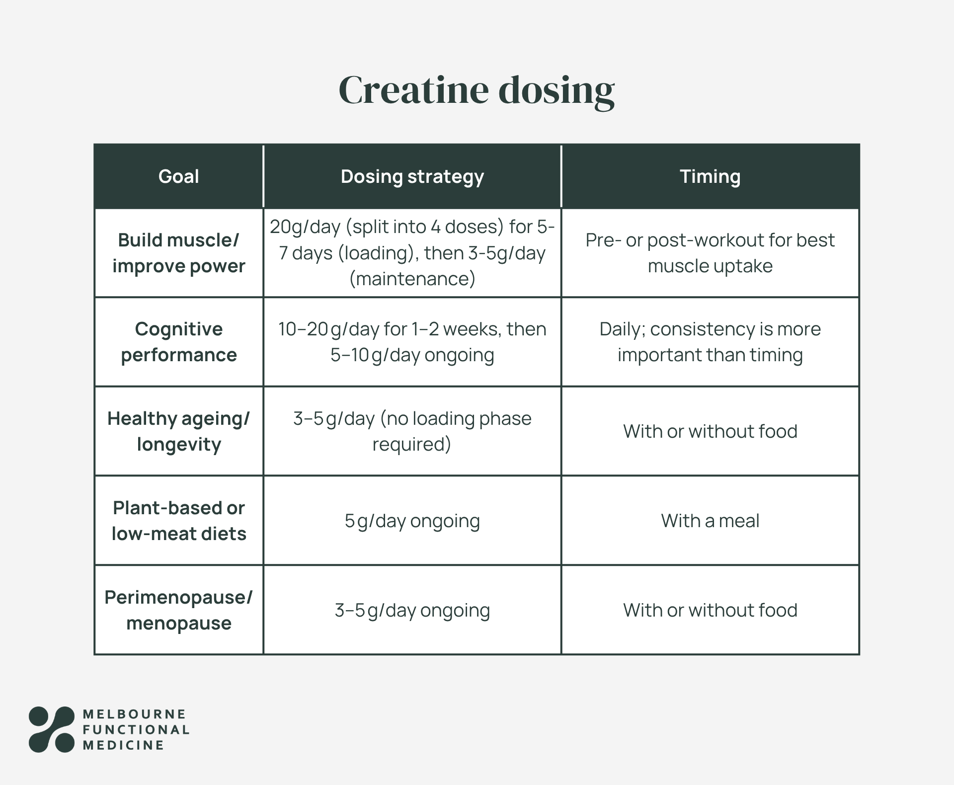 Creatine Benefits for Brain, Muscle & Hormones